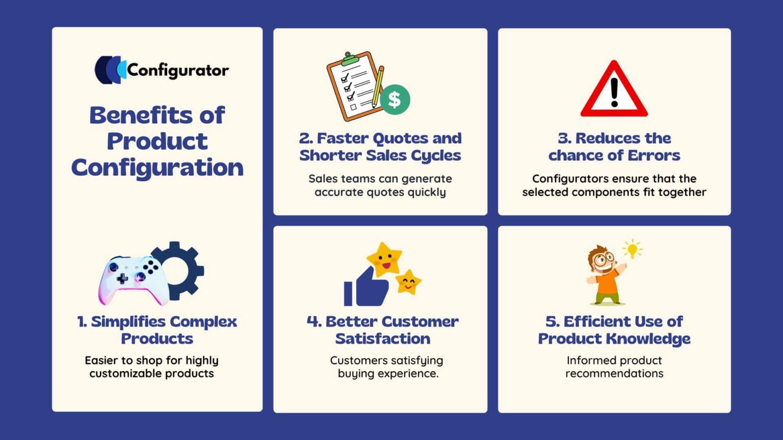 What is a Product Configuration? | WP Configurator